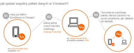 Orange Free Net ze wspólnym pakietem danych; nowa taryfa internetowa ...